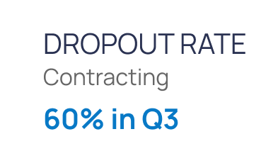 Empower Your Sales with AI | Salesken.ai